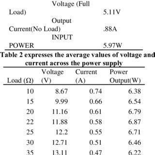 4 Plot Of Voltage Against Current Download Scientific Diagram