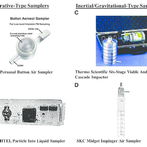 Pdf Biosensors For Monitoring Airborne Pathogens