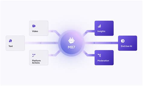 Cometchat Ai Introducing M87
