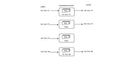 flink⼤状态作业调优实践指南：flink sql 作业篇 个人文章 segmentfault 思否