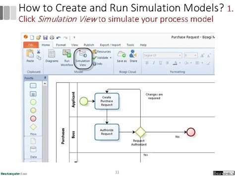 BPMN Fundamentals BPMN Simulation Romi Satria Wahono