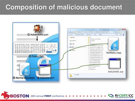 Ppt Attacks Using Malicious Hangul Word Processor Documents