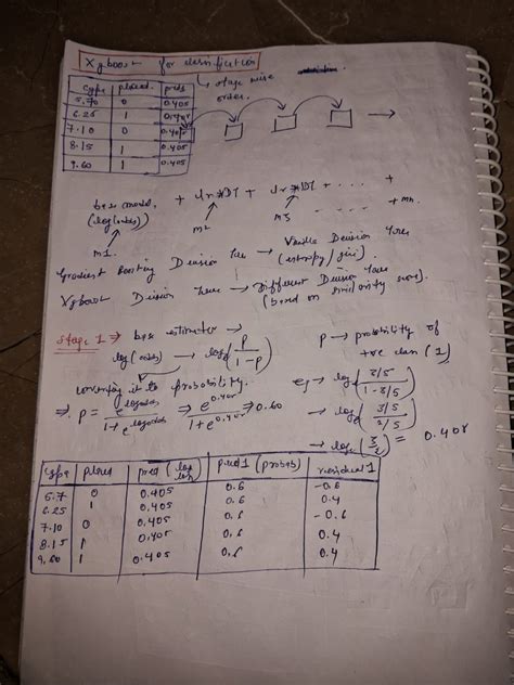 We Talked About Xgboost And Its Contribution In Regression Problems But What About The