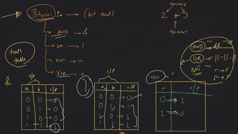 jatin garg on linkedin learning dsa data structures and algorithms