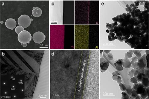 Microstructures Of Raw Materials Used In This Work A Fesem B Tem And