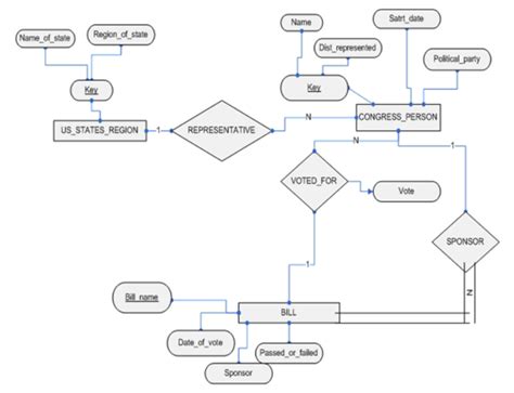 Solved Map The ER Diagram Below Into A Relational Chegg Com