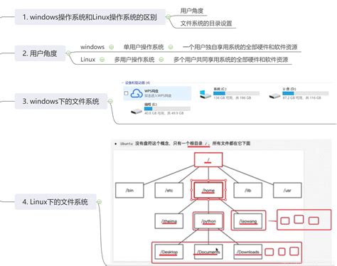 04、linux系统下文件的目录结构 Csdn博客 04、linux系统下文件的目录结构 Csdn博客