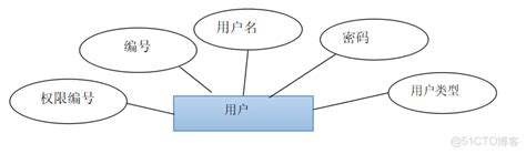 基于ssm框架高校学生学籍管理系统设计与实现附源码论文资料51cto博客高校学籍管理系统源码