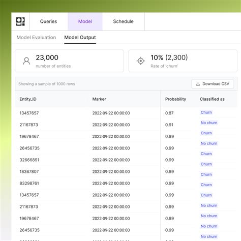 Pecan Ai Predictive Analytics Software How It Works