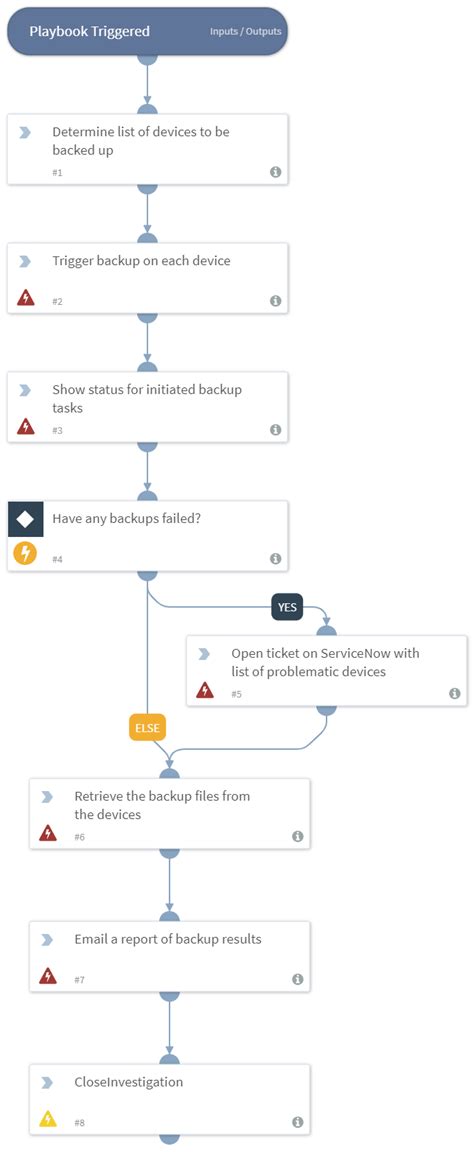 checkpoint firewall configuration backup playbook cortex xsoar