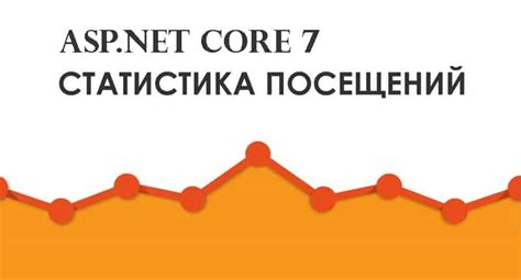 Статистика відвідувань для веб додатка Core 7 Dijix Блог