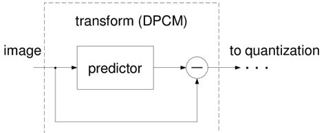 differential pulse code modulation download scientific diagram