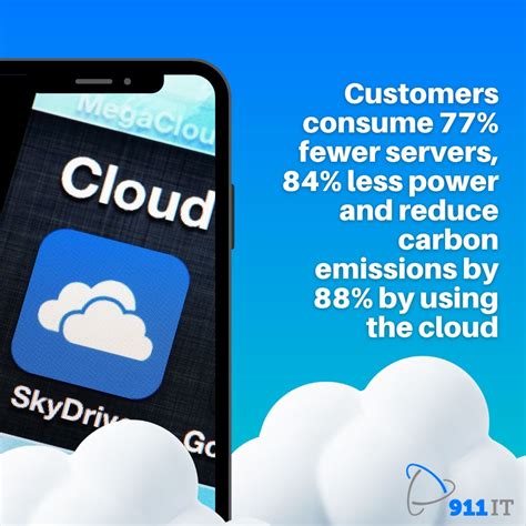 911 It On Linkedin Techtip Cloud Security Cloud Environmentallyfriendly 911it…