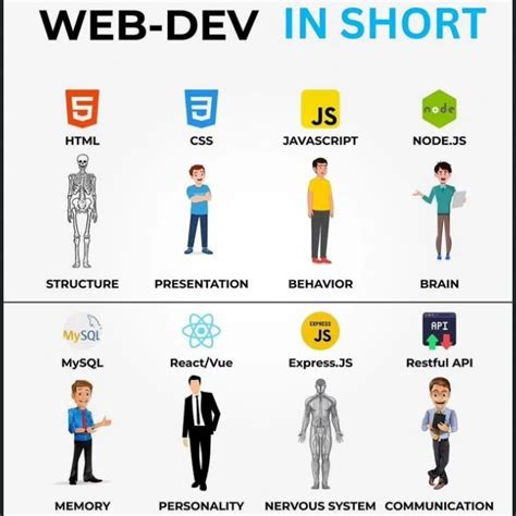 Nimesha Shaluka On Linkedin Coding Webdeveloper Html Javascript Nodejs Css Mysql