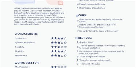 A Sneak Peek From A Backend System Architecture Guide Feedback Request DEV Community