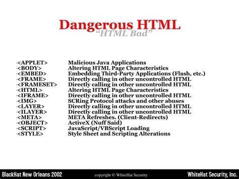 PPT Mastering Web Application Security White Hat Strategies PowerPoint Presentation ID