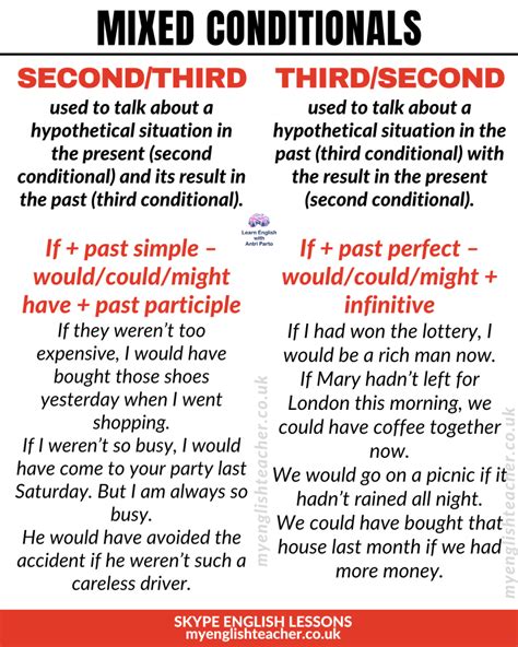 Mixed Conditionals English Vocabulary Words Learning Learn English