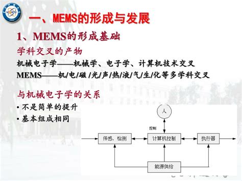 Ppt 微机电系统 Powerpoint Presentation Free Download Id 5943846