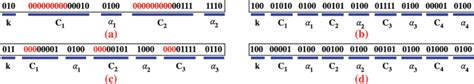 chromosome encoding scheme download scientific diagram