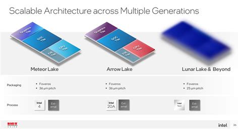 To Meteor Lake And Beyond How Intel Plans A New Era Of Chiplet Based Cpus Pcmag