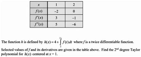 Solved F F Fx The Function H Is Defined By Hx 4 F Fdt