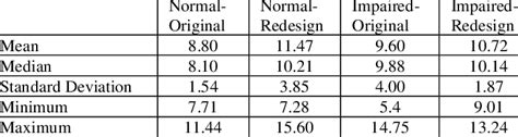 Assigned Task Completion Time Descriptive Analysis Download