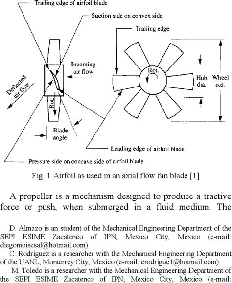 Figure 4 From Toledo Selection And Design Of An Axial Flow Fan Semantic Scholar