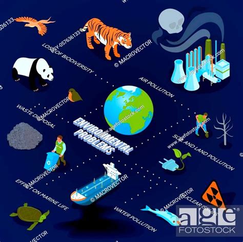 Pollution Isometric Flowchart With Environmental Problems Symbols Isometric Vector Illustration