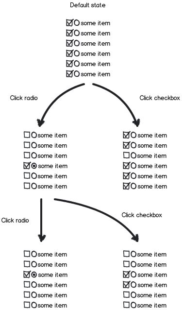 Shortcut To Go From A List Of Selected Checkboxes In A Filter To Only