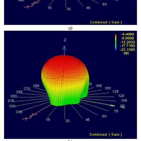 Shows Voltage Standing Wave Ratio Vswr Of Antenna Elements The Vswr