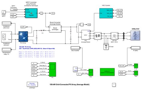 Control Modeling Optimization For Already Installed Pvbess System