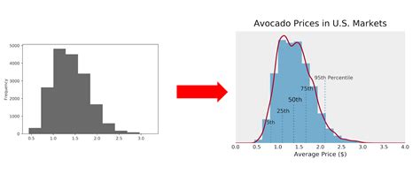 Plot Two Histograms On Single Chart With Matplotlib