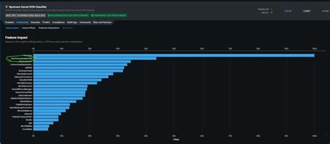 deepak singh on linkedin datascience employeeattrition