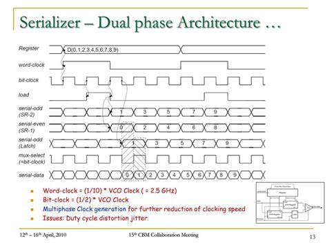 ppt proposal 2 5 gbps radiation tolerant serializer design for the