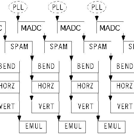 Execution Pipeline Time Download Scientific Diagram
