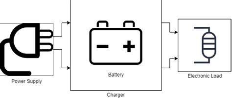 Hardware In The Loop Testing An Introduction Blog Altium Designer