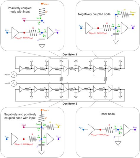 Figure A Network Architecture With Onn Layers As Preprocessors And A