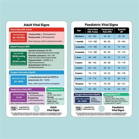 Medic Cards On Instagram 🚨new Product The Vital Signs Lanyard Card