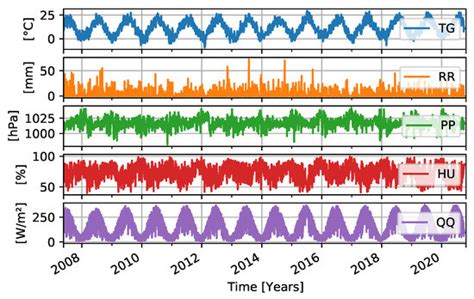 Remote Sensing Special Issue Data Science And Machine Learning For
