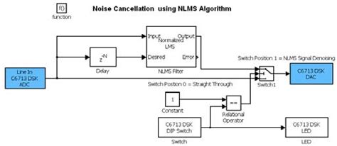 Simulink Model For Anc System Download Scientific Diagram