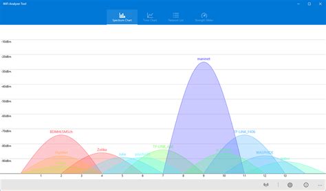 Wifi Analyzer Tool Download