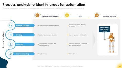 Top 10 Articulated Robot Manipulators For Manufacturing Facility Automation Powerpoint