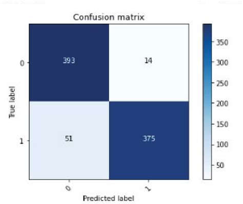 Figure 4 From Image Forgery Detection Using Cnn Semantic Scholar