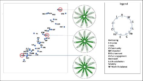 Comparing The Multi Attributes Across The Countries In Interest