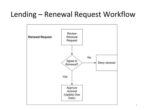 Navigator Workflow Powerpoint Ppt Navigator Workflow Powerpoint Ppt