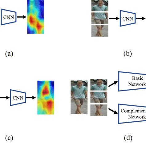 Visualization Of Convolutional Activation Maps For A Global Deep