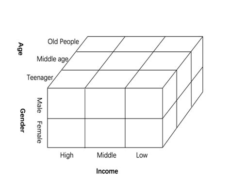 Multi Variable Segmentation For Clothing Industry Download Scientific Diagram