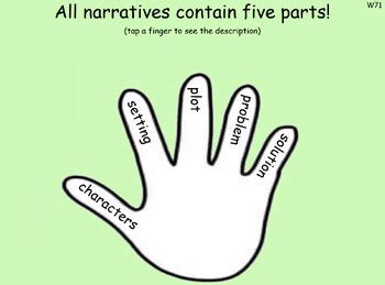 Into Reading Structured Literacy Powerpoint Slides Gr Module Week