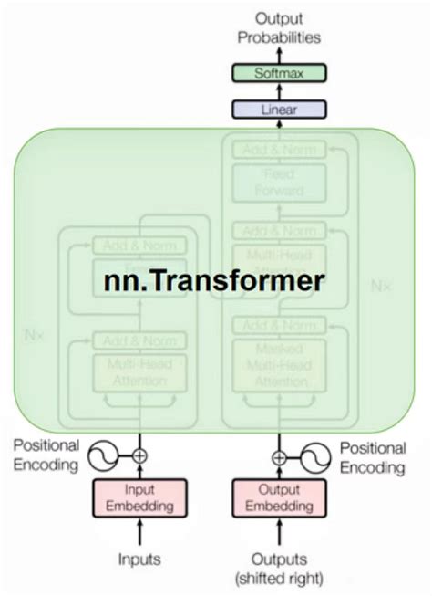 nn transformer怎么使用？ 知乎