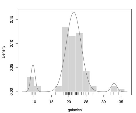 7 miscellanea model based clustering classification and density estimation using mclust in r